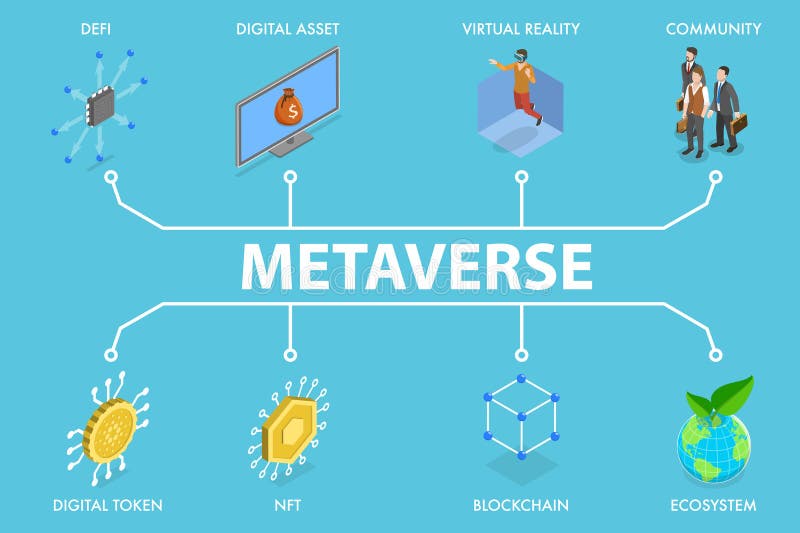 3D Isometric Flat Vector Illustration of Metaverse Stock Vector ...