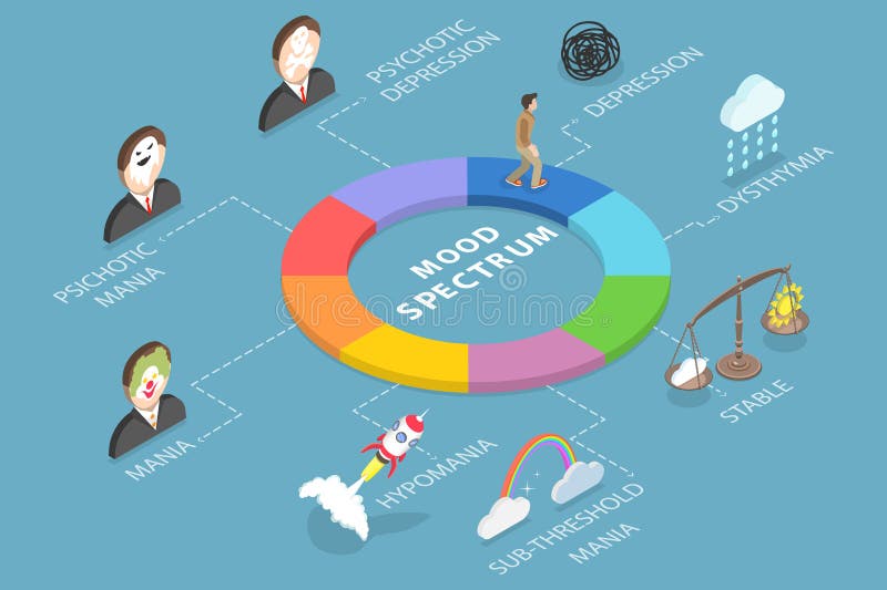 3D Isometric Flat Vector Illustration of Mood Spectrum Stock Vector ...