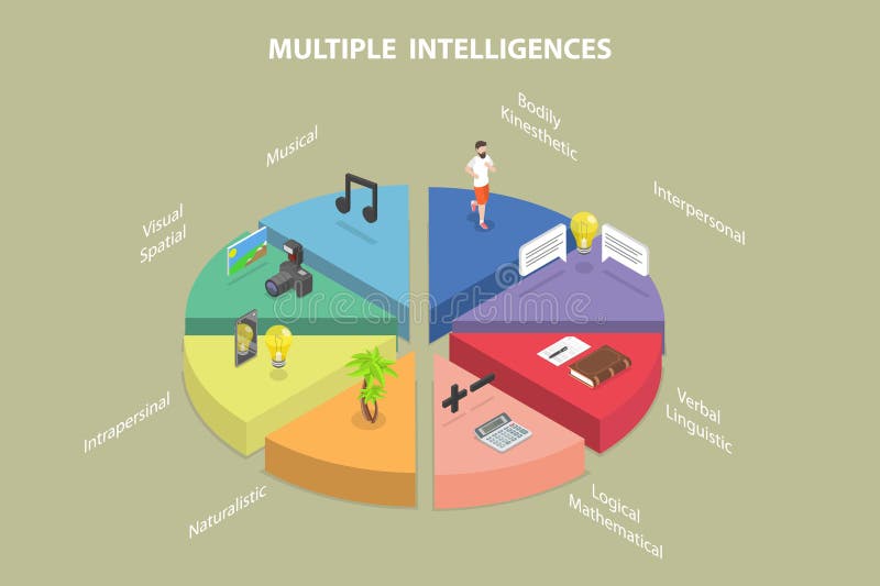 3D Isometric Flat Vector Illustration of Multiple Intelligences Stock ...