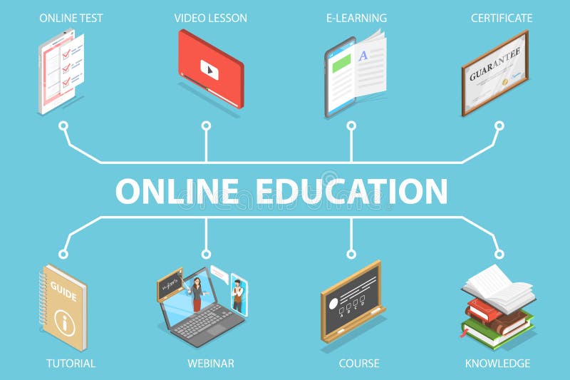 3D Isometric Flat Vector Illustration of Online Education Stock ...