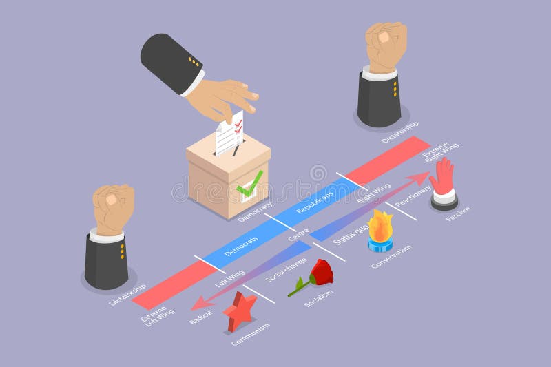 3D Isometric Flat Vector Illustration of Political Spectrum Stock ...