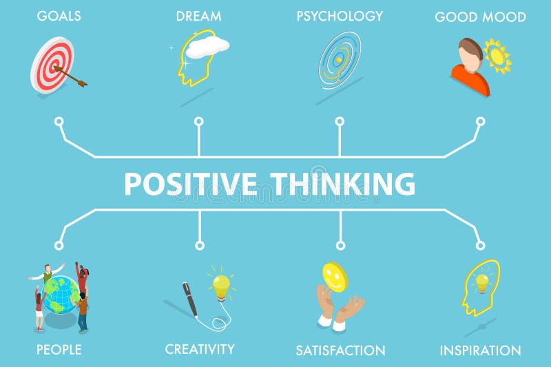 3D Isometric Flat Vector Illustration of Positive Thinking Stock Vector ...