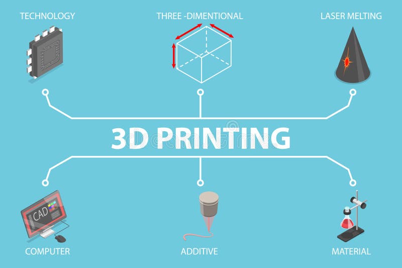 Printing Vector Banner Stock Illustrations – 83,940 Printing Vector ...