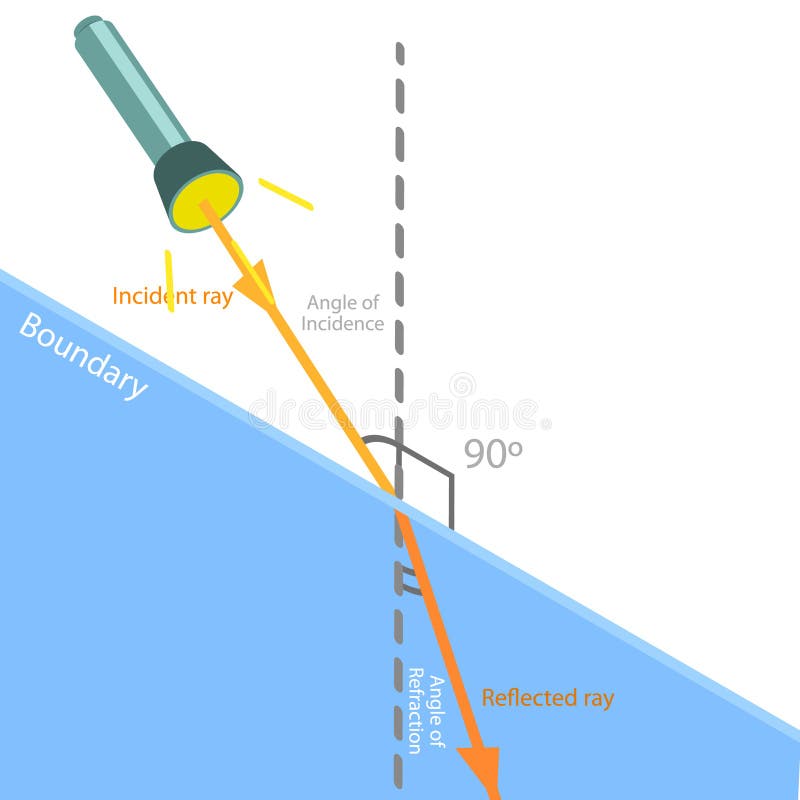 3D Isometric Flat Vector Illustration of Refraction Stock Illustration ...