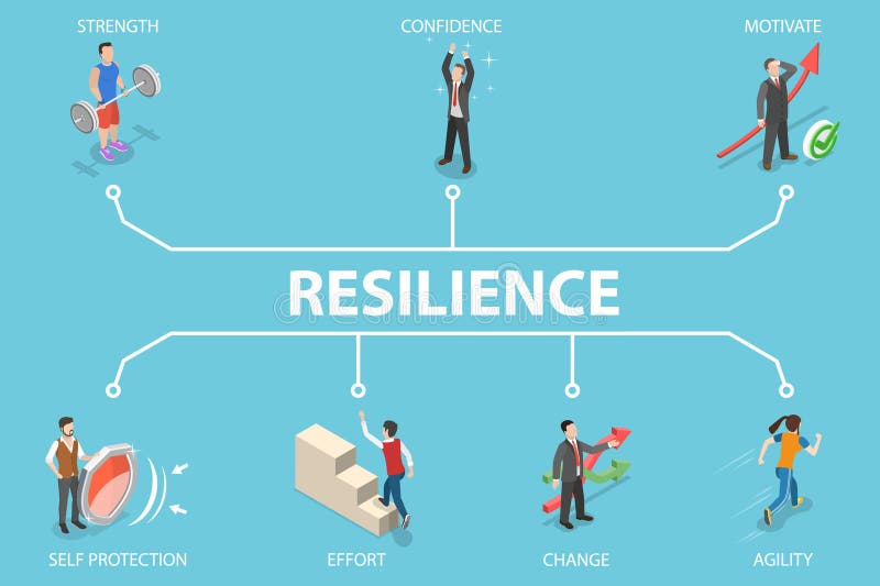 3D Isometric Flat Vector Illustration of Resilience Banner Stock ...