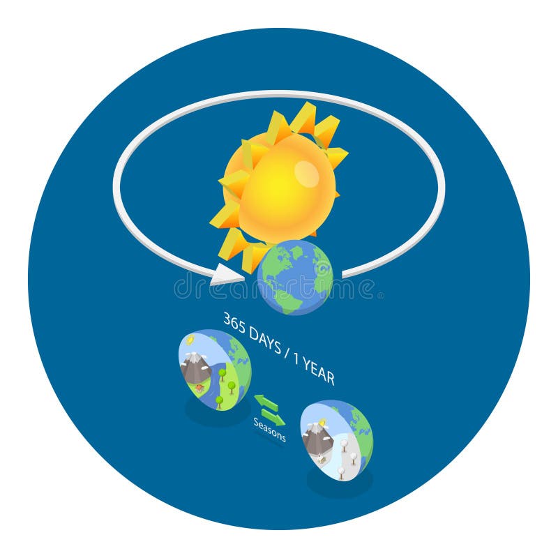 3d Revolution Stock Illustrations – 15,764 3d Revolution Stock ...