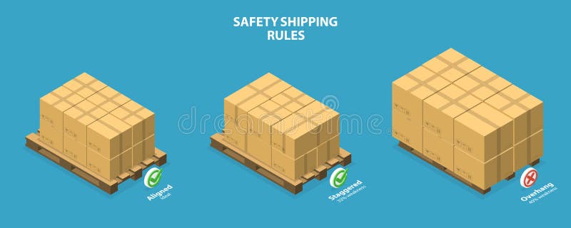 3D Isometric Flat Vector Illustration of Safety Shipping Rules Stock ...