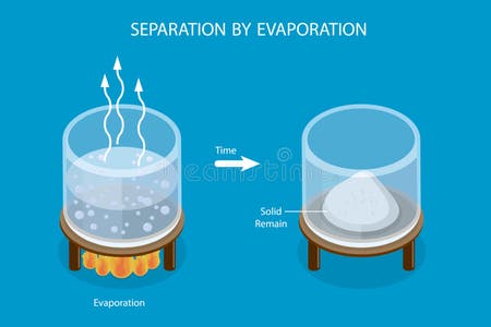 3D Isometric Flat Vector Illustration of Separation by Evaporation ...
