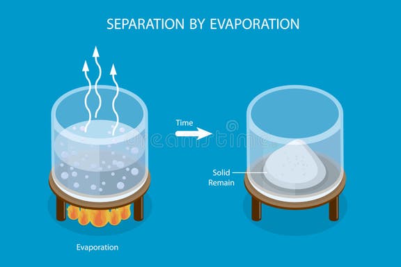 3D Isometric Flat Vector Illustration of Separation by Evaporation ...
