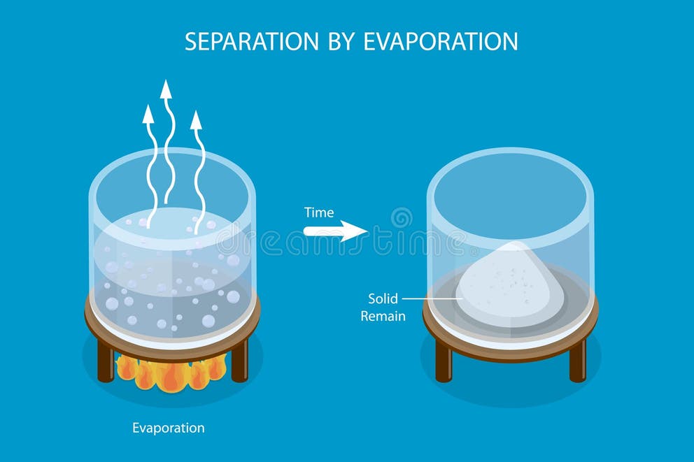 3D Isometric Flat Vector Illustration of Separation by Evaporation ...