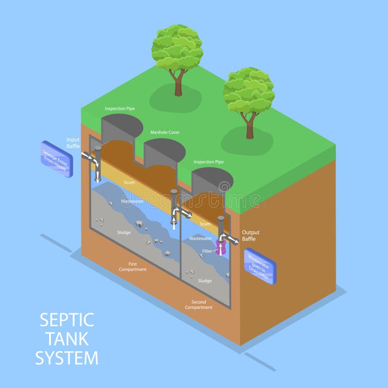 Septic Tank Flat Stock Illustrations – 163 Septic Tank Flat Stock ...