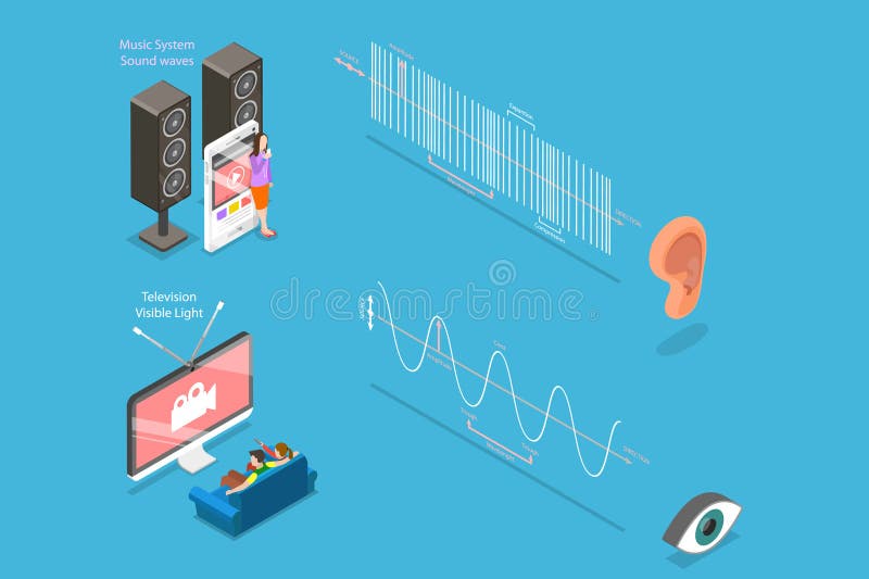 3D Isometric Flat Vector Illustration of Sonic and Visual Waves Stock ...