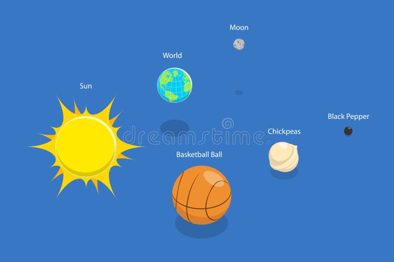Sun Moon Earth Size Ratios