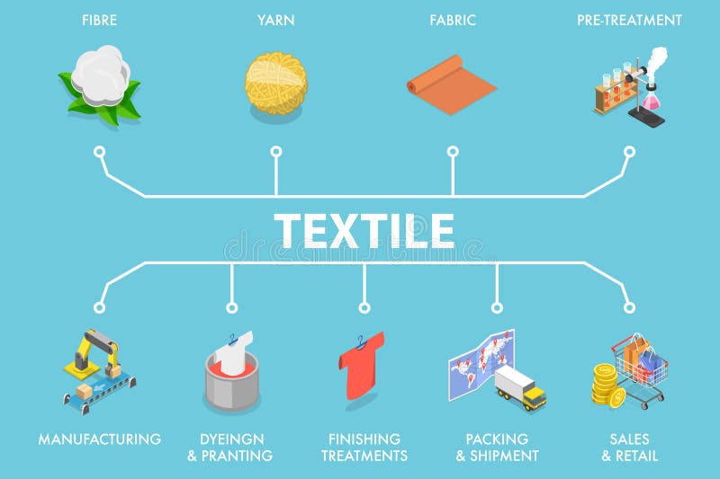 Textile Factory Isometric Banner Stock Vector - Illustration of people ...