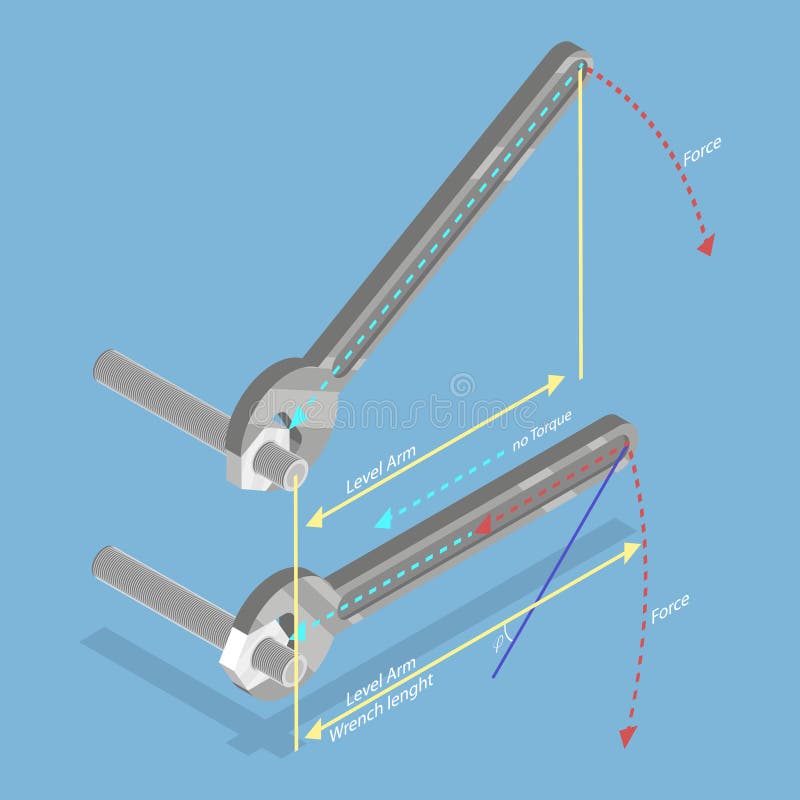 3D Isometric Flat Vector Illustration of Torque, Turning Force of Power ...
