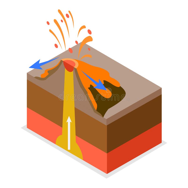 Shield Volcanoes Stock Illustrations – 124 Shield Volcanoes Stock ...