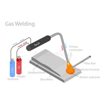 Tig Welding Stock Illustrations – 254 Tig Welding Stock Illustrations ...