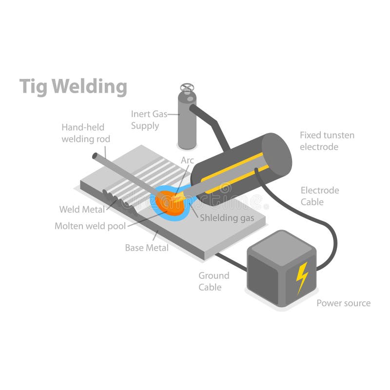 3D Isometric Flat Vector Illustration of Types of Welding. Item 1 Stock ...