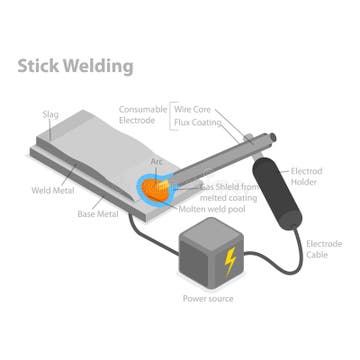 Tig Welding Stock Illustrations – 242 Tig Welding Stock Illustrations ...