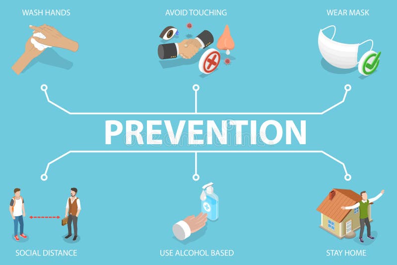 3D Isometric Flat Vector Illustration of Viruses Prevention Stock ...