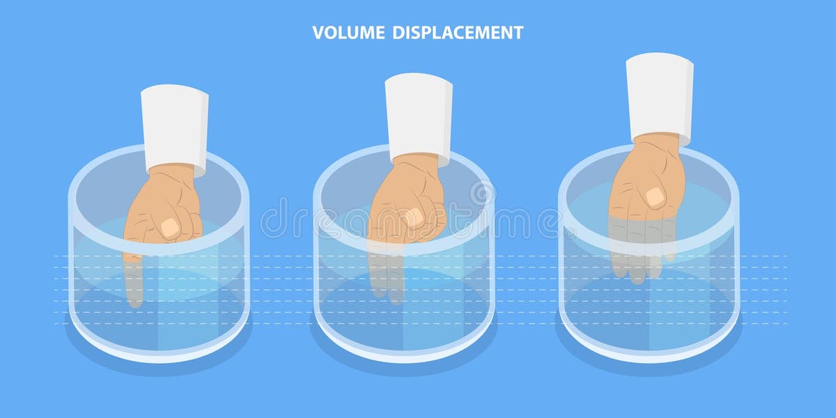 Displacement Method Volume Stock Illustrations – 4 Displacement Method ...