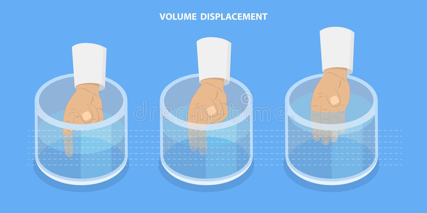 Displacement Method Volume Stock Illustrations – 4 Displacement Method ...