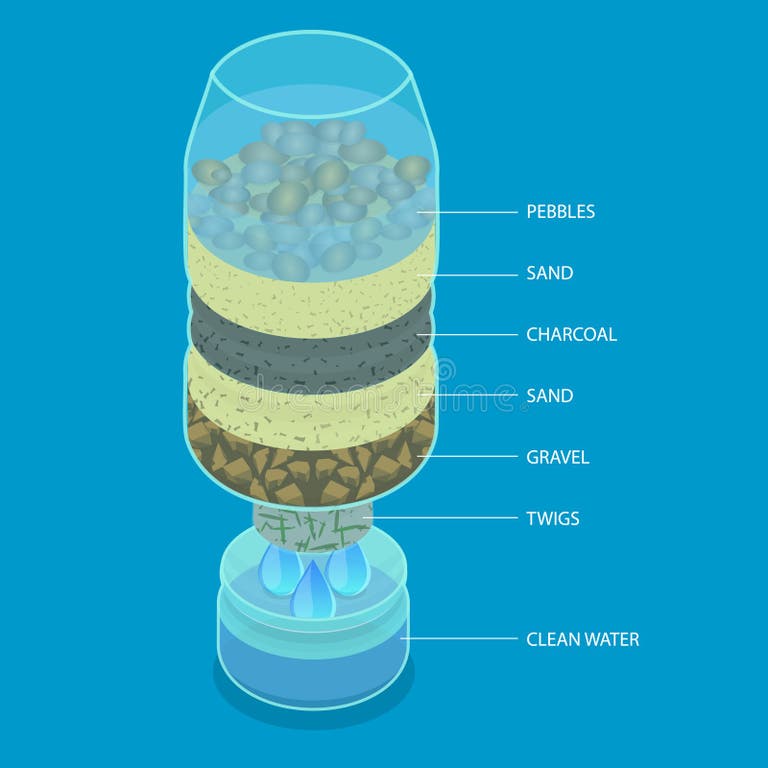 3D Isometric Flat Vector Illustration of Water Filtration Stock Vector ...