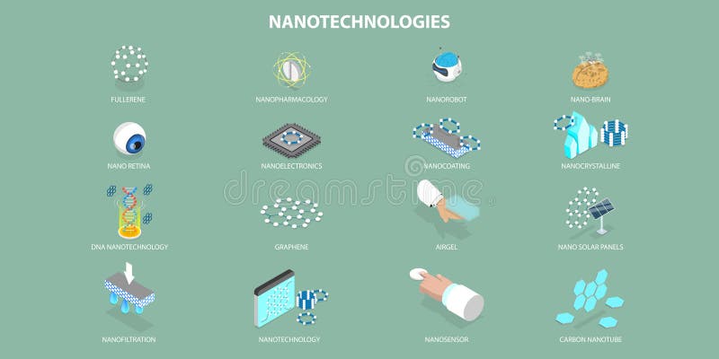 3D Isometric Flat Vector Set of Nanotechnology Elements Stock Vector ...