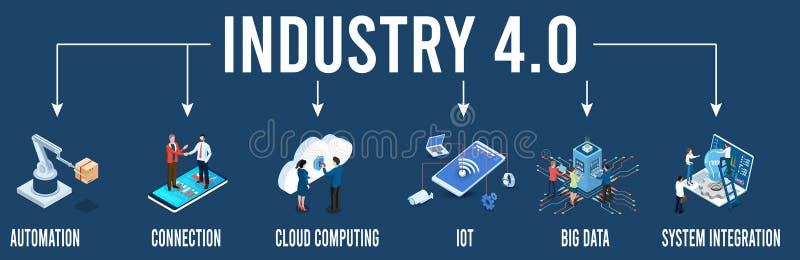 3D Isometric Industry 4.0 Banner Concept with Automation, Connection ...