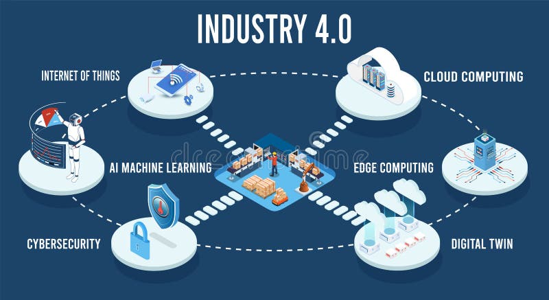 3D Isometric Industry 4.0 Concept with Internet of Things, AI and ...
