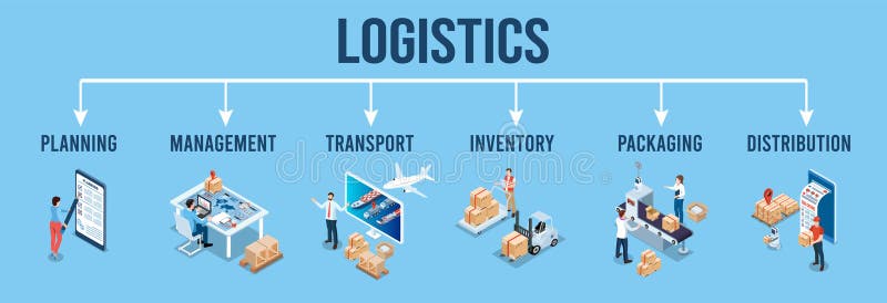 Logistics Management Process
