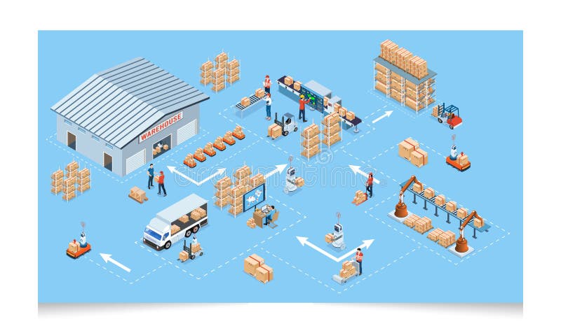 3D Isometric Logistics Planning Management Concept with Planning ...