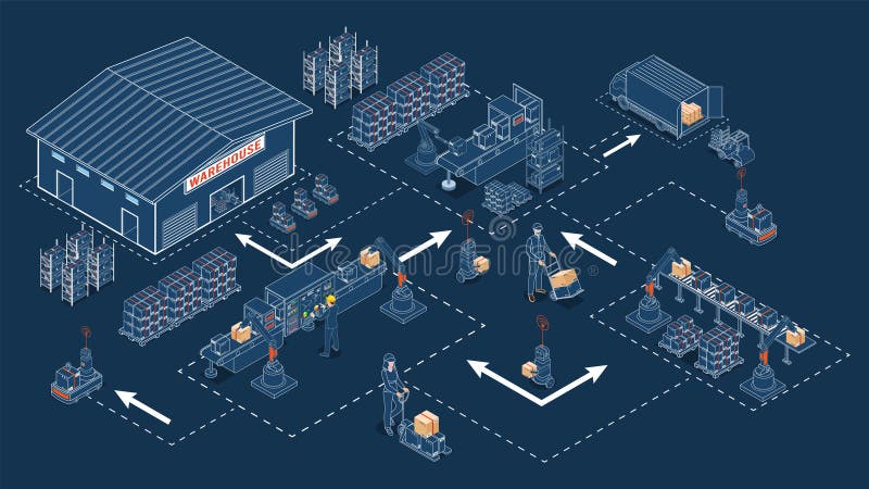 3D Isometric Logistics Warehouse Work Process Concept with ...