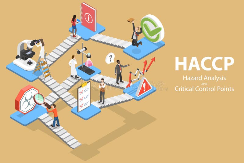 Haccp Stock Illustrations – 2,214 Haccp Stock Illustrations, Vectors ...