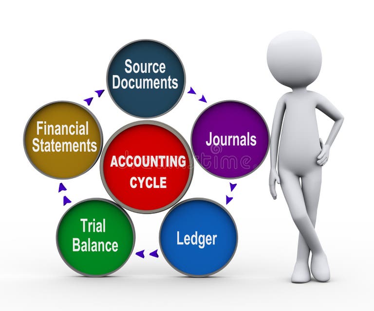 3d Accounting Cycle Stock Illustrations – 53 3d Accounting Cycle Stock ...