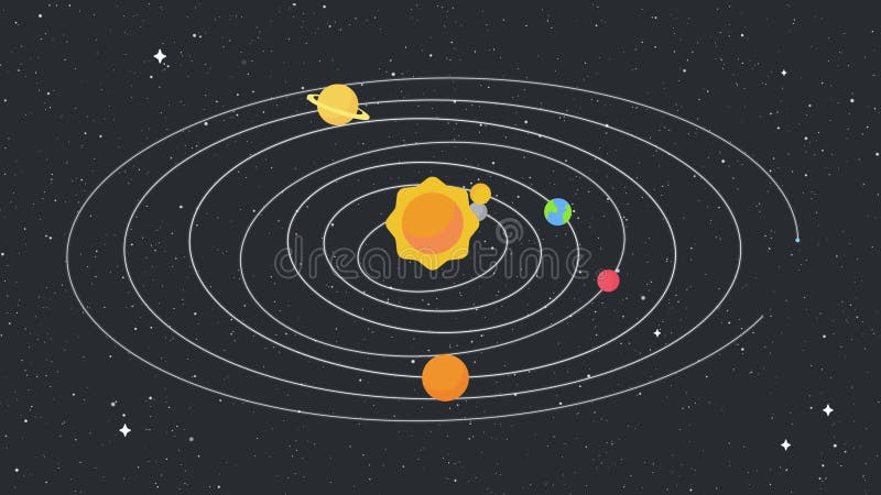 All Planets of Solar System and Sun. Stock Footage - Video of orbit ... All Planets of Solar System and Sun. Stock Footage - Video of orbit ...