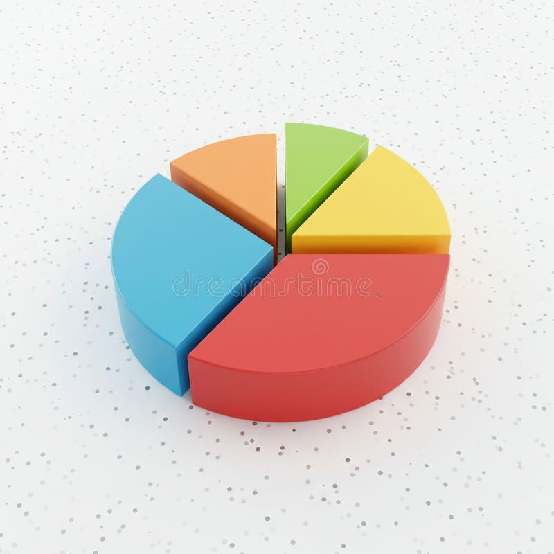 A 3D Pie Chart with Five Segments in Different Colors: Blue, Orange ...