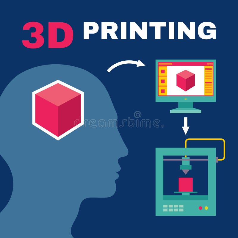 3D Printing Vector Icons in Flat Design Style Stock Vector ...