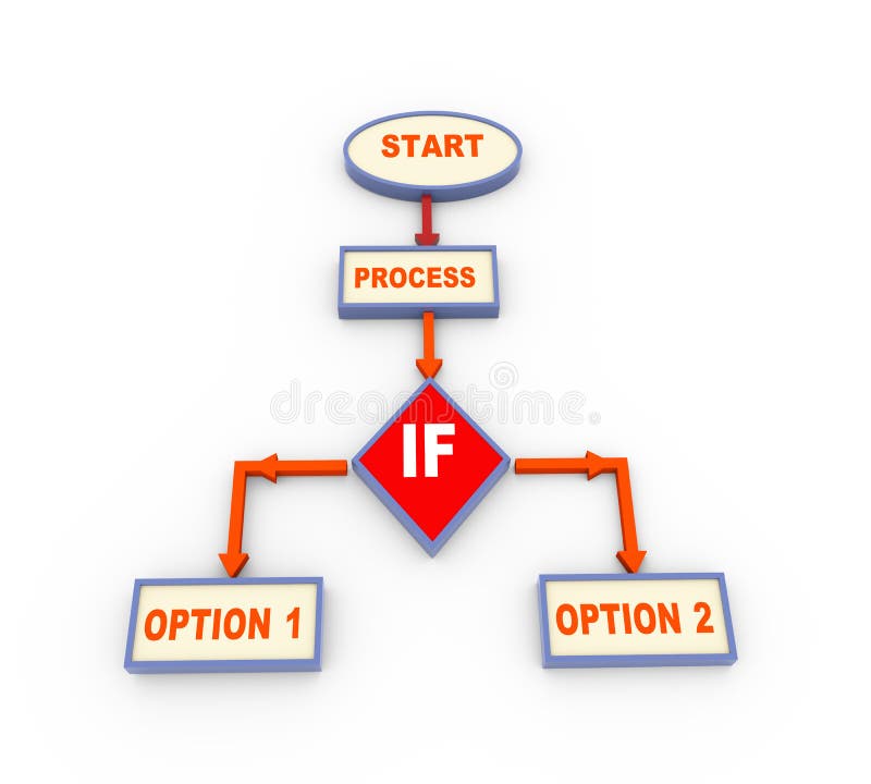 3d program flow chart stock illustration. Illustration of organization ...