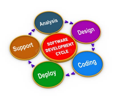 Software Development Process Stock Illustrations – 32,720 Software ...