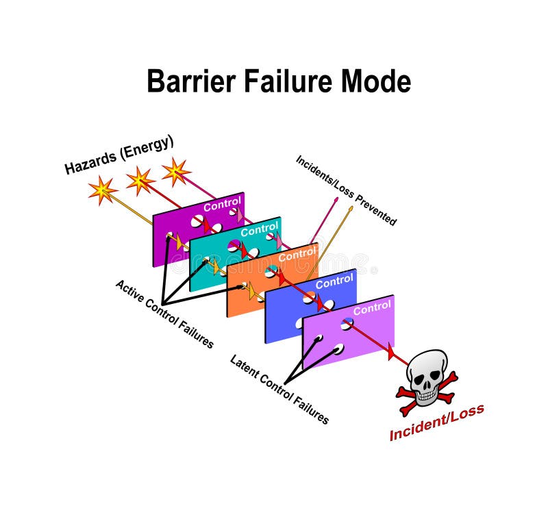 Risk Barriers Stock Illustrations – 141 Risk Barriers Stock ...