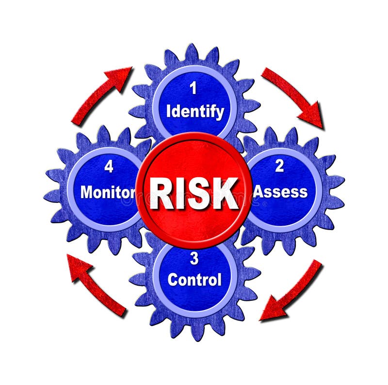 Risk Assessment Matrix Stock Illustrations – 274 Risk Assessment Matrix ...