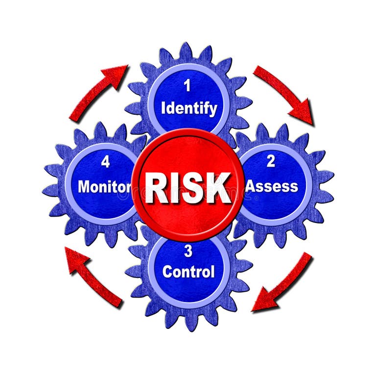 Risk Assessment Process Stock Illustrations – 3,296 Risk Assessment ...