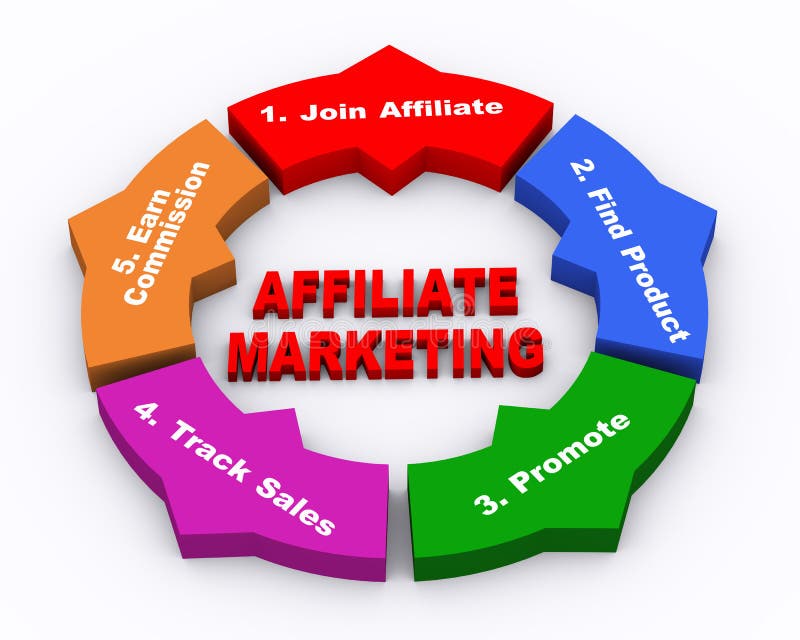 3d Affiliate Marketing Flow Chart Stock Illustration - Illustration of ...