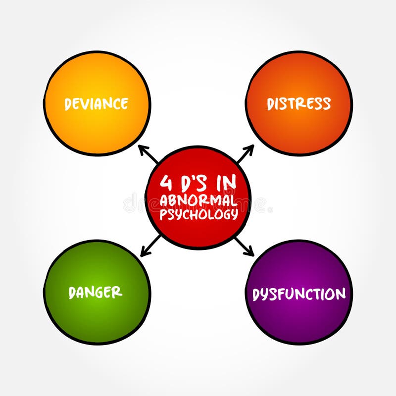 Abnormal Conditions Stock Illustrations – 230 Abnormal Conditions Stock ...