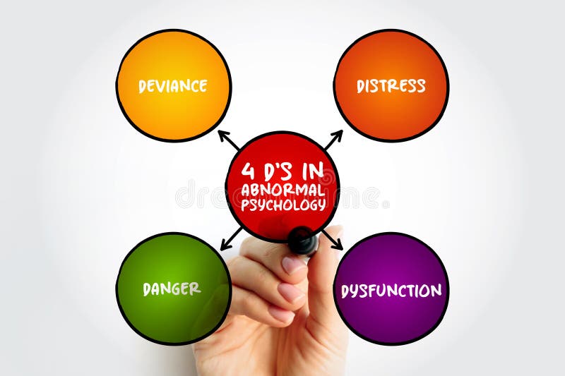 4 D S in Abnormal Psychology Mind Map, Text Concept for Presentations ...