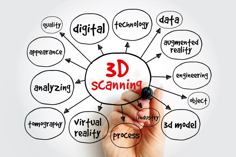 Laser Scanning Map Stock Photos - Free & Royalty-Free Stock Photos from ...