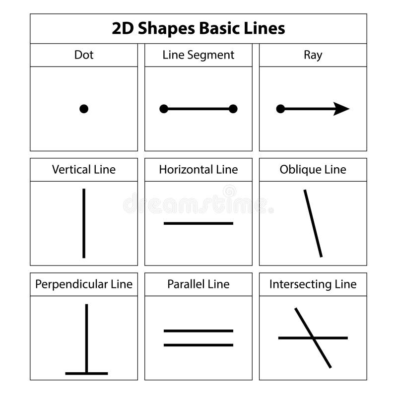 Perpendicular Shapes Perpendicular Lines – Definition, Symbol,