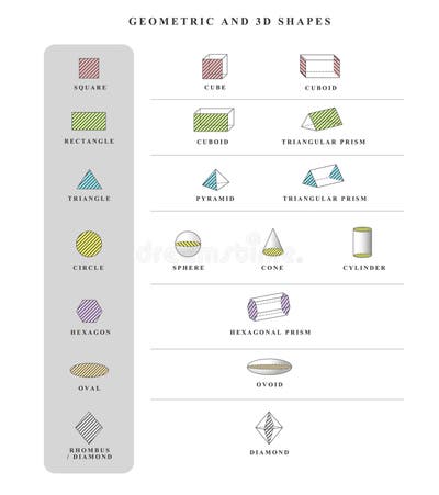 Geometry Cube Pyramid Cone Cylinder Sphere Stock Illustrations – 1,045 ...