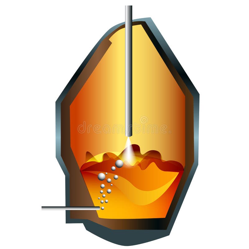 3d Arc Furnace Steel Icon stock vector. Illustration of design - 41305609